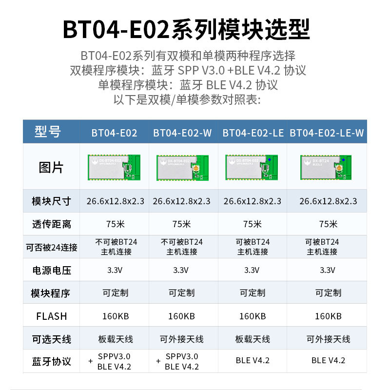 经典蓝牙SPP+BLE-蓝牙模块_WiFi模块_LoRa模块_4G模块_GPS模块_深圳大夏龙雀科技有限公司